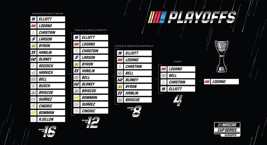 2023 NASCAR CRAFTSMAN Truck Series Schedule – CupScene.com